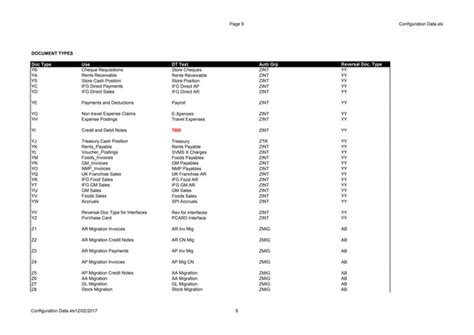 Sap Configuration Data Ppt