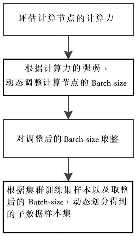 A Distributed Training Method Of Neural Networks With Dynamically Adjusting Batch Size Eureka