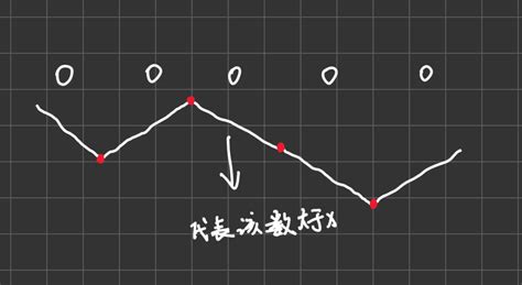 2023221acwing蓝桥杯集训·每日一题 Cocoicobird 博客园 2023221acwing蓝桥杯集训·每日一题 Cocoicobird 博客园