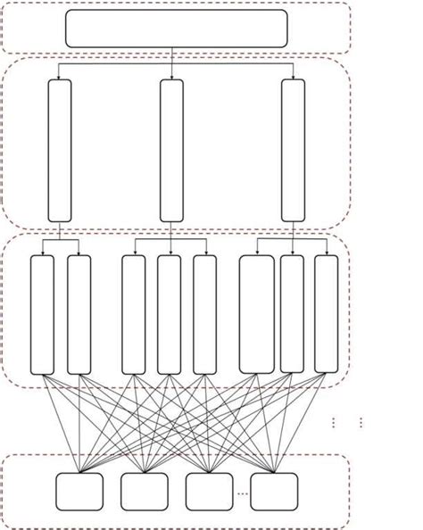 The Hierarchical Structure Of The Proposed Mpm The Main Dns Are