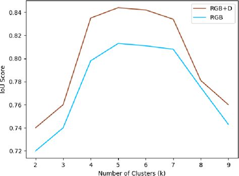 Figure 1 From Depth Guided Free Space Segmentation For A Mobile Robot Semantic Scholar