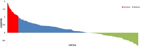 Facs Binding Assay Cellular Biology Research Kyinno Bio