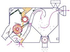 24 Scalper 11 Scalperator Carter Day International Inc