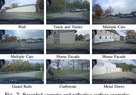 Figure 1 From The Radar Ghost Dataset An Evaluation Of Ghost Objects In Automotive Radar Data