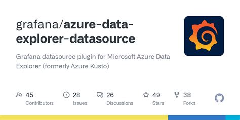 Azure Data Explorer Datasourcesrcquerybuilderts At Main · Grafana