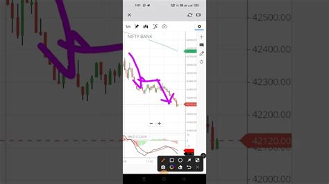 Profit Intraday Live Trading Zerodha Stock Market Youtube