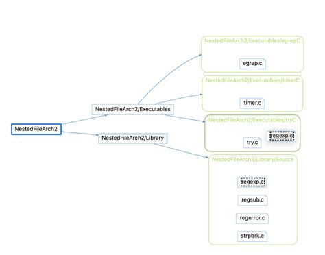 Automating A Custom Architecture Scitools Blog