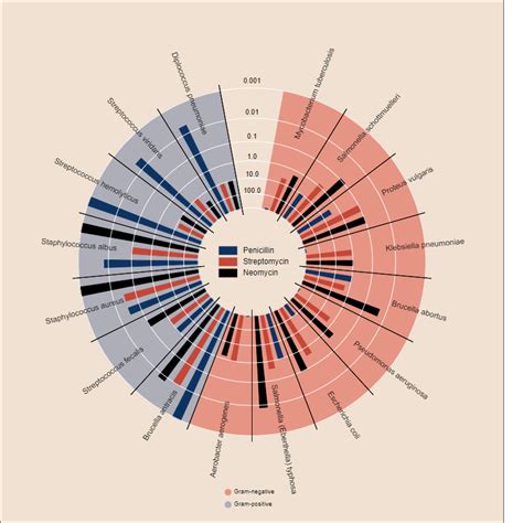 Reticulate Leveraging Python From R An Ascent Of Analytics
