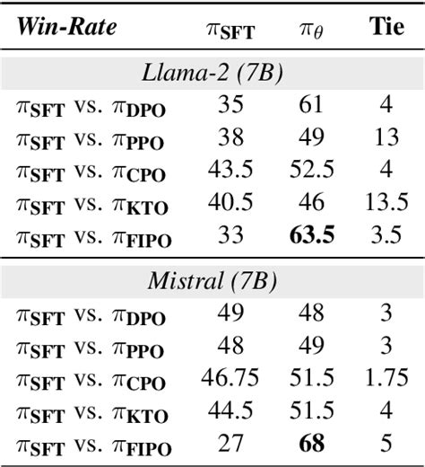 Table 7 From A Logical Fallacy Informed Framework For Argument Generation Semantic Scholar