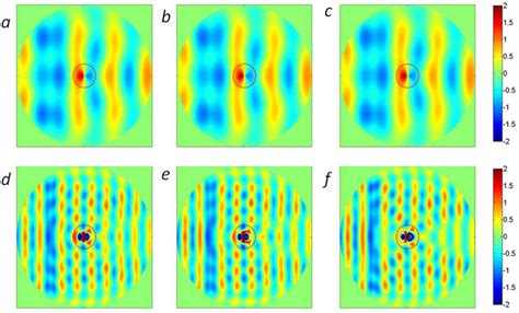 Invisible Lens With Maximum Refractive Index 335a And D In Left Download Scientific