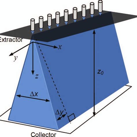 Schematic Of The Geometry Of The Linear Array Model Color Figure