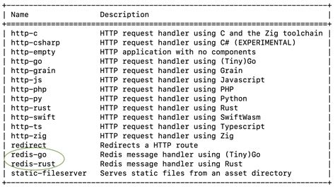 Spin Application Structure