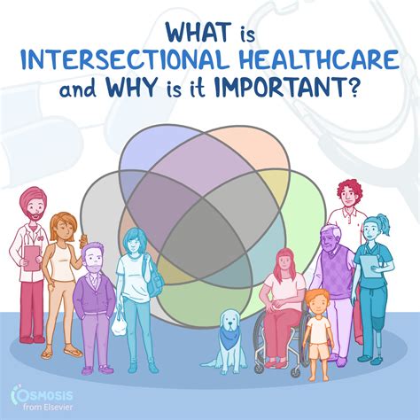 Healthed What Is Intersectional Healthcare And Why Is It Important