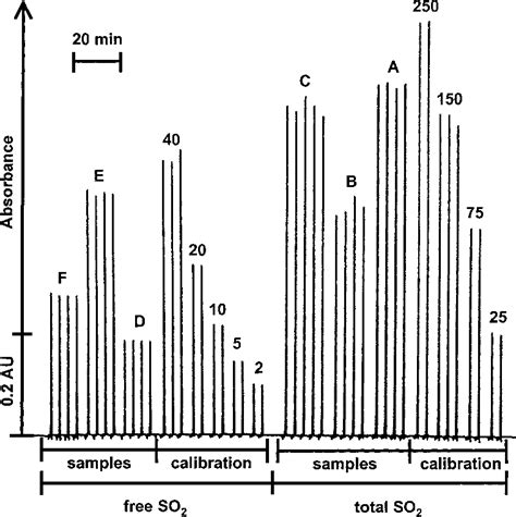 Figure 1 From A Gas Diffusion Sequential Injection System For The Determination Of Sulphur
