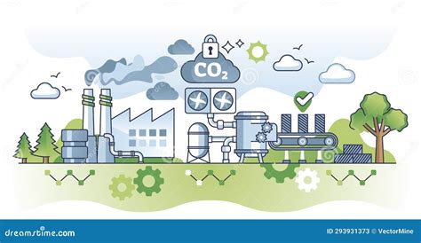Carbon Capture And Co2 Storage As Ccs Dioxide Revolution Outline Concept Stock Vector