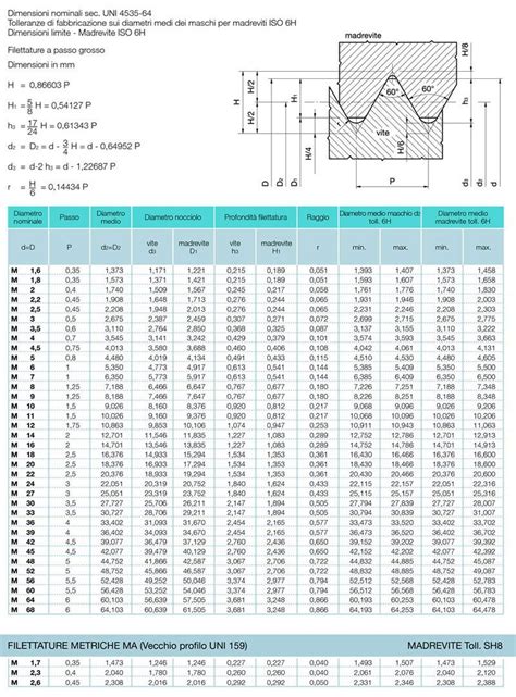 Pin Di Christos Hadjakis Su ΤΟΡΝΟΙ Filettatura Ingegneria