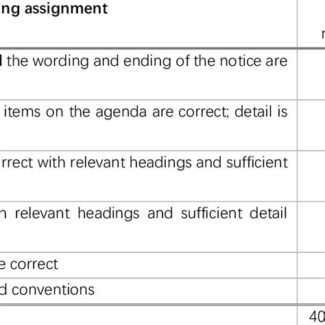 Distribution Of Assignment Marks Download Scientific Diagram
