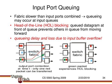 Cs 5565 Network Architecture And Protocols Ppt Download
