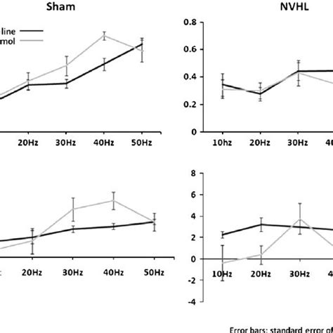 Plf Phase Locking Factor Consistency Across Trials Mtp Mean