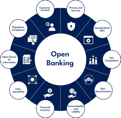 appzillon open banking platform i exceed