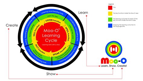Moo O Mcgraw Hill Asia
