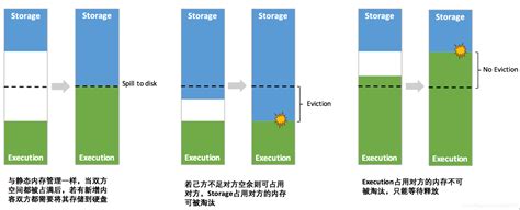 搞懂 spark 系列之深入理解spark内存管理 spark内存管理图解 csdn博客
