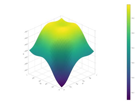 Machine Learning For Prediction Of High Dimensional Systems Smartuqs Active Dimension Hybrid