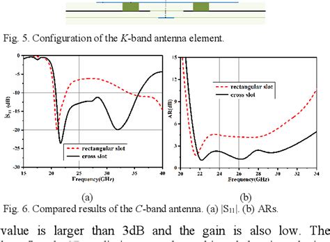 Figure 1 From A Dual Broadband Circularly Polarized Shared Aperture Array Antenna For C K Band