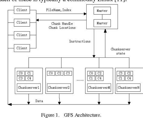 Figure 1 From An Improved Hadoop Data Load Balancing Algorithm