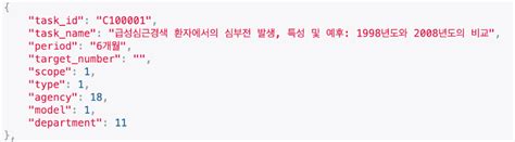 GitHub Cloudblack Human scape backend 임상시험 정보를 제공하는 공공 OPEN API를 통해 Batch task로 데이터를 수집 제공하는