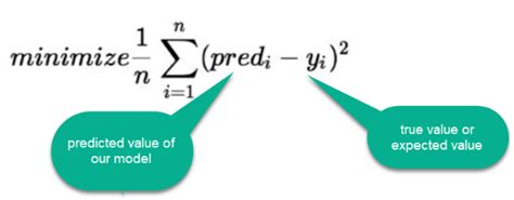 Regression Algorithms Ai Planet Formerly Dphi