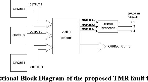 figure 1 from based on line testing and recovery for critical digital