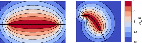 Figure 2 From Adaptive Quadrature By Expansion For Layer Potential