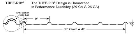 Versatile Tuff Rib Metal Panels Roofing And Siding Solutions