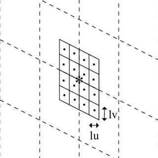 D Representation Of The Simulation Mesh And The New Particle Mesh Download Scientific Diagram