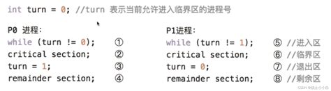 操作系统第十四讲——进程互斥的软件实现方法 双标志后检查法会不会造成饥饿 csdn博客