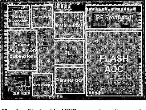 Figure From A Baseband Processor For Pulsed Ultra Wideband Signals Semantic Scholar