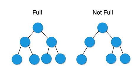 Tree Data Structure Simplified Part 1 Unique Software Development