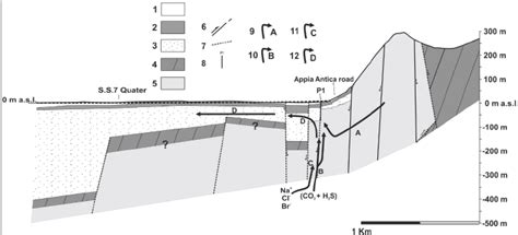 Schematic Section Trace A A In Fig 3 Of The Mineralization Of Download Scientific Diagram