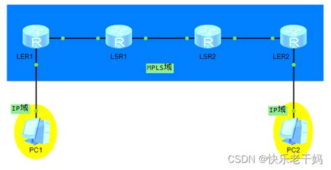 Mpls Lsp Csdn博客 Mpls Lsp Csdn博客