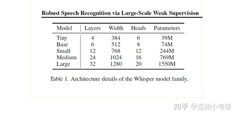 细读经典 openai的whisper part I 论文部分 知乎