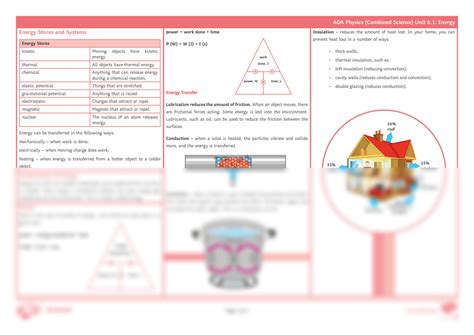 Solution Aqa Physics Topic 1 Energy Knowledge Organiser Studypool