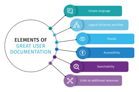 What Is User Documentation The Simple And Complete Guide For 2026