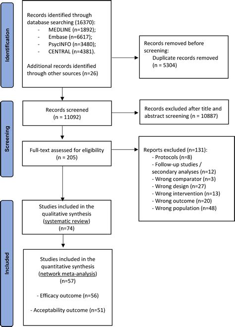 cbt treatment delivery formats for panic disorder a systematic review
