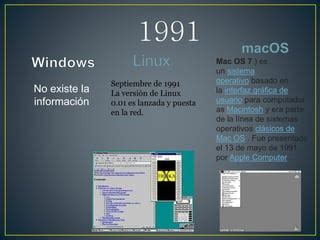 La Evolución De Los Sistemas Operativos Pptx