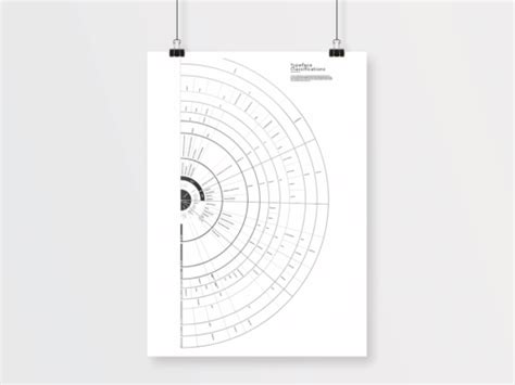 Font Face Classification Vectorygraphics