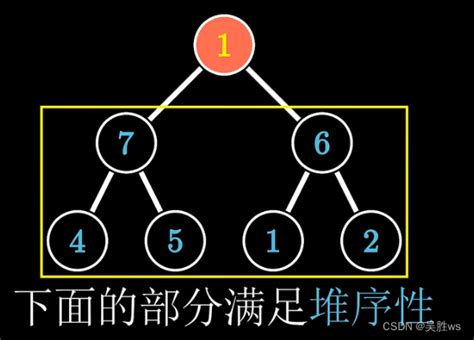 数据结构 堆 大于等于小于属于什么计算机结构 CSDN博客