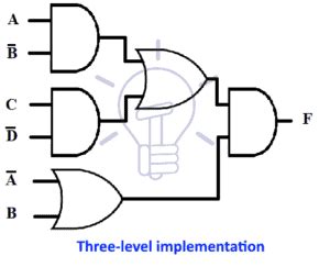 NOR And NAND Implementation Two Level Multilevel Implementation