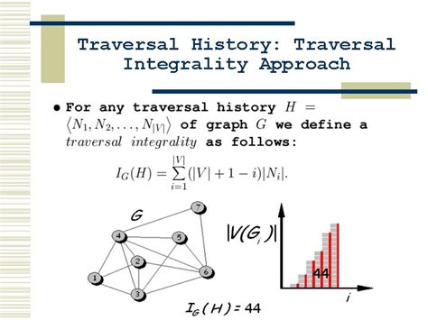 Sub Sea An Efficient Heuristic Algorithm For Subgraph
