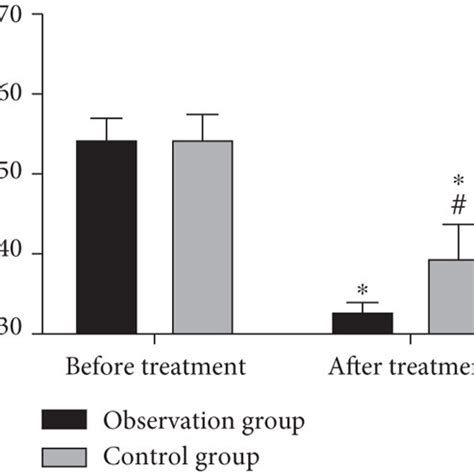 SAS And SDS Scores Before And After Treatment A Comparison Of SAS